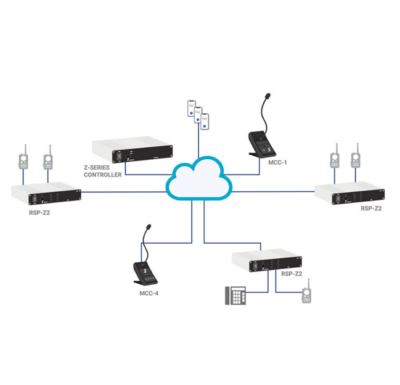 Motorola Console Systems - Continental Wireless Inc