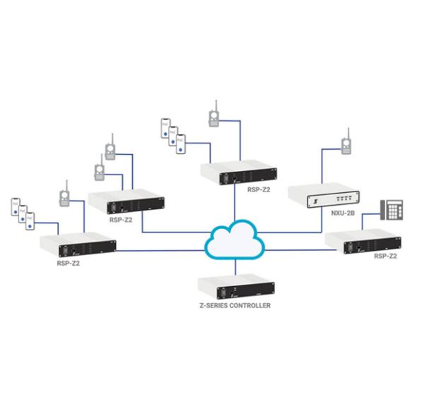 JPS RSP-Z2 - Continental Wireless Inc